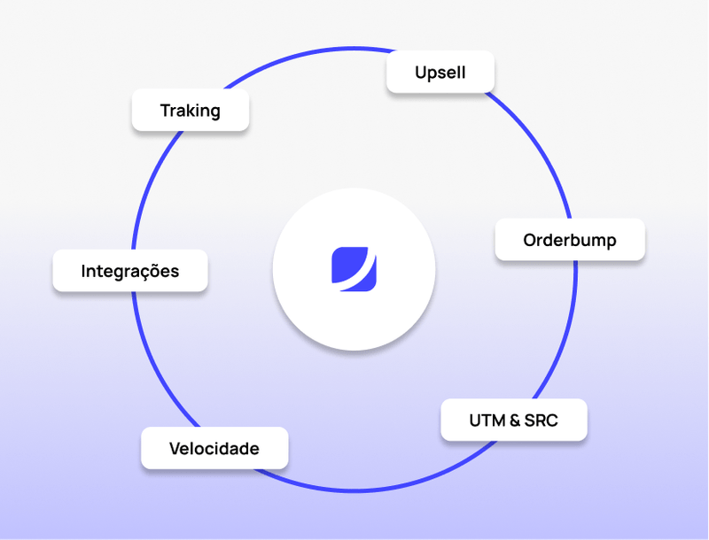 RisePay | Estrutura de Pagamentos para o seu negócio digital
